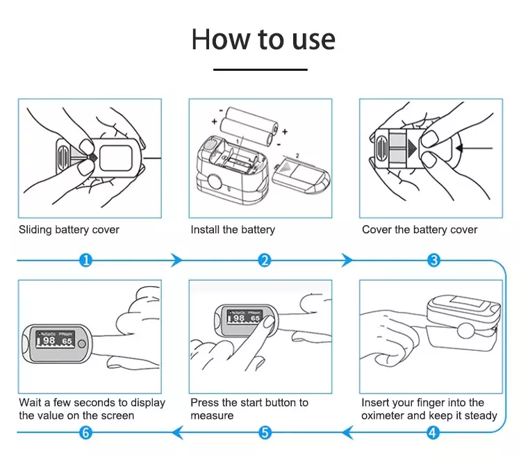oxygen saturation monitor. Dynx UK Limited